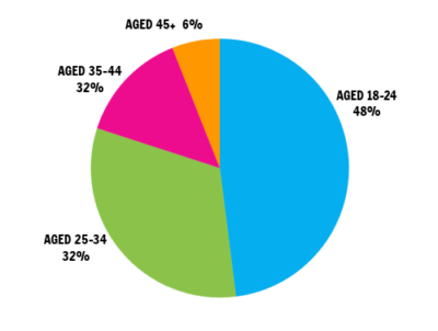 Who We Serve | Pathways Adult Learning Center
